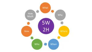 O que é o método 5w2h e como usar na gestão